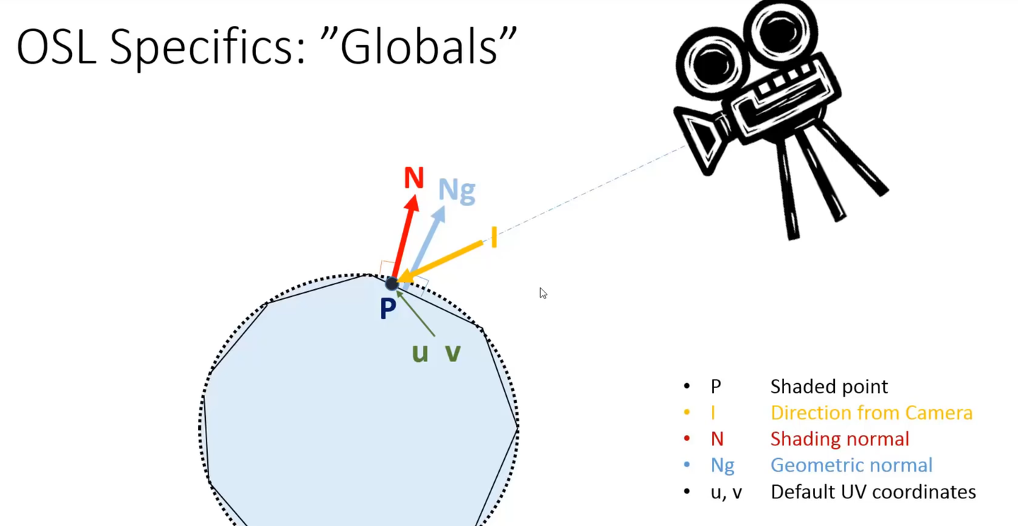 使用OSL编写离线渲染器的着色器 - 知乎