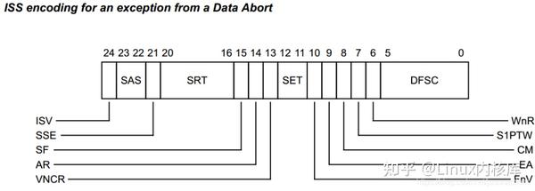 ARM MTE简介（超级详细~） - 知乎