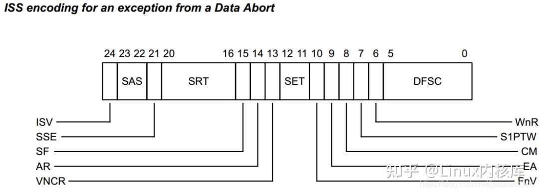 ARM MTE简介（超级详细~） - 知乎