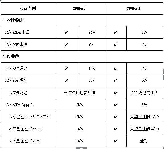美国FDA-GDUFA简介 - 知乎