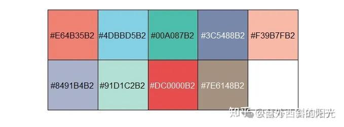 R绘图：ggplot2 颜色基础篇-颜色搭配 - 知乎