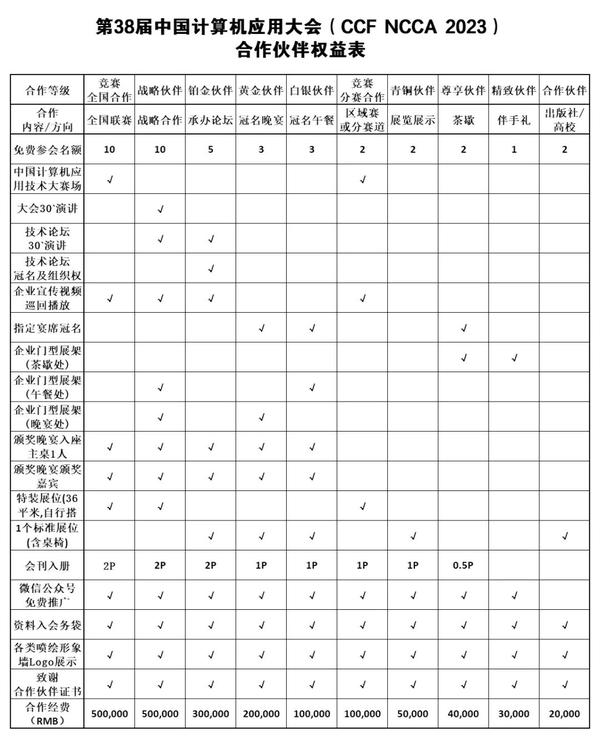 CCF NCCA 2023 诚邀合作伙伴与参展商，相约CCF业务总部！ - 知乎