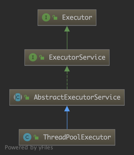 JDK源码分析-ThreadPoolExecutor - 知乎