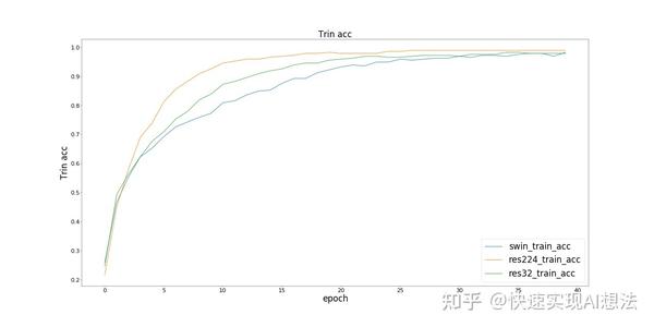 SwinT-让Swin-Transformer的使用变得和CNN一样方便快捷 - 知乎