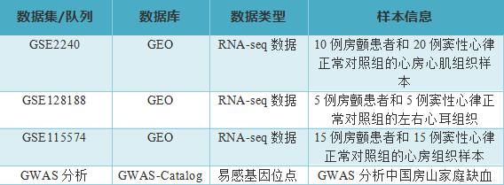 40天接收！转录组+GWAS联合分析！非肿瘤纯生信筛选易感基因，多组学分析思路真香预警！ - 知乎