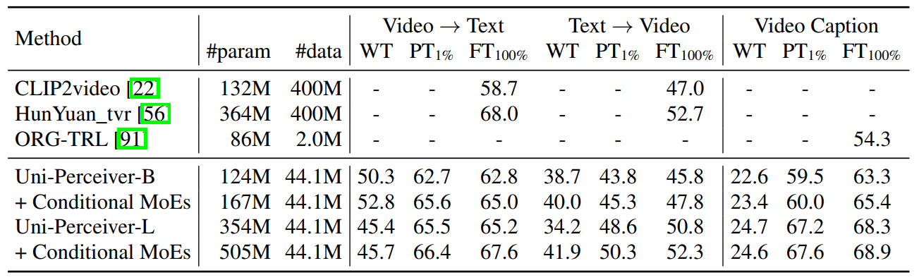 Uni-Perceiver：迈向通用人工智能的通才模型 - 知乎