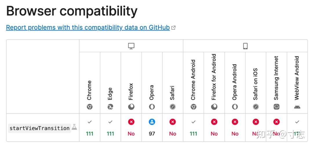 用 View Transition API 在 Web 做出 Native 般丝滑的动画 - 知乎