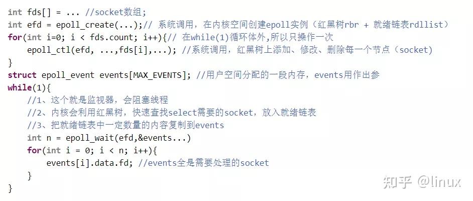 深入理解epoll背后的原理 - 知乎