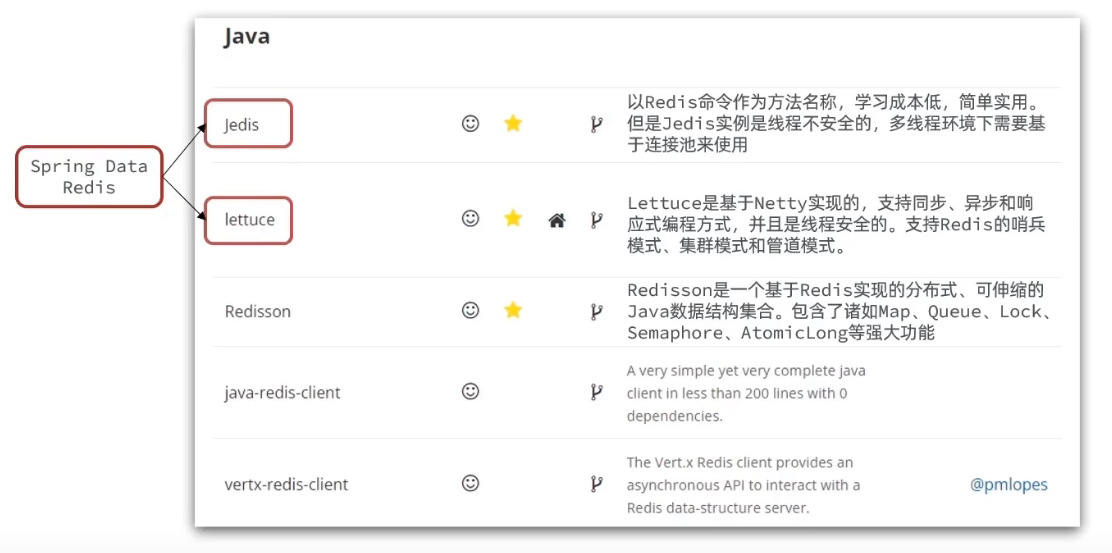 Redis 知乎 