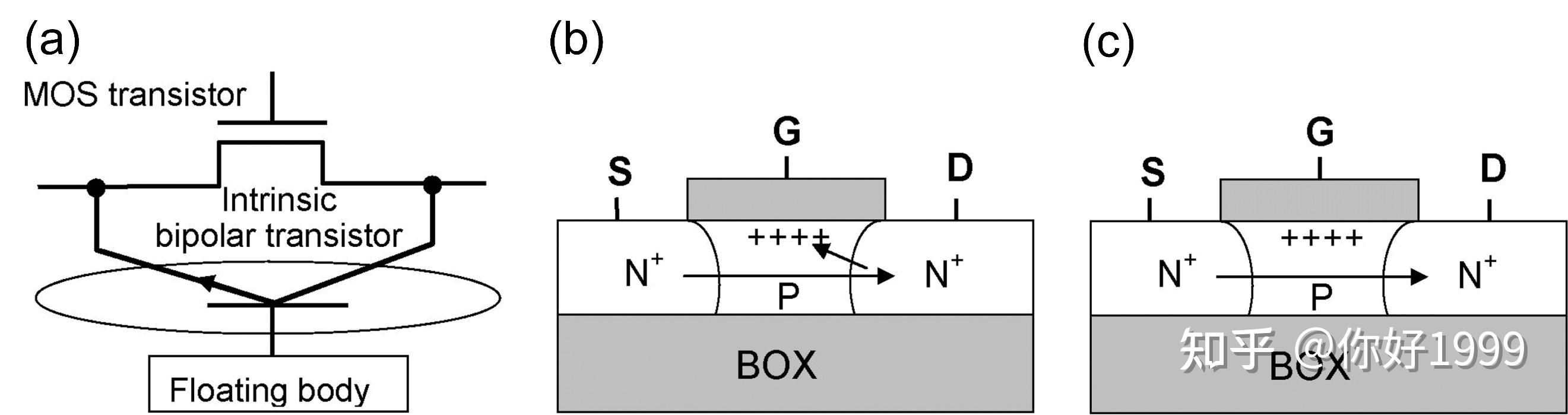 无电容的1T-DRAM技术 - 知乎