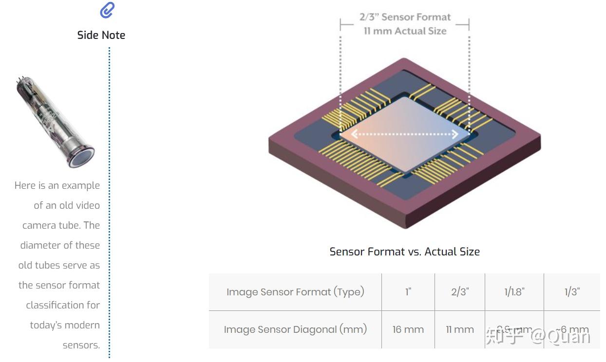 CMOS Image Sensor原理简述 - 知乎