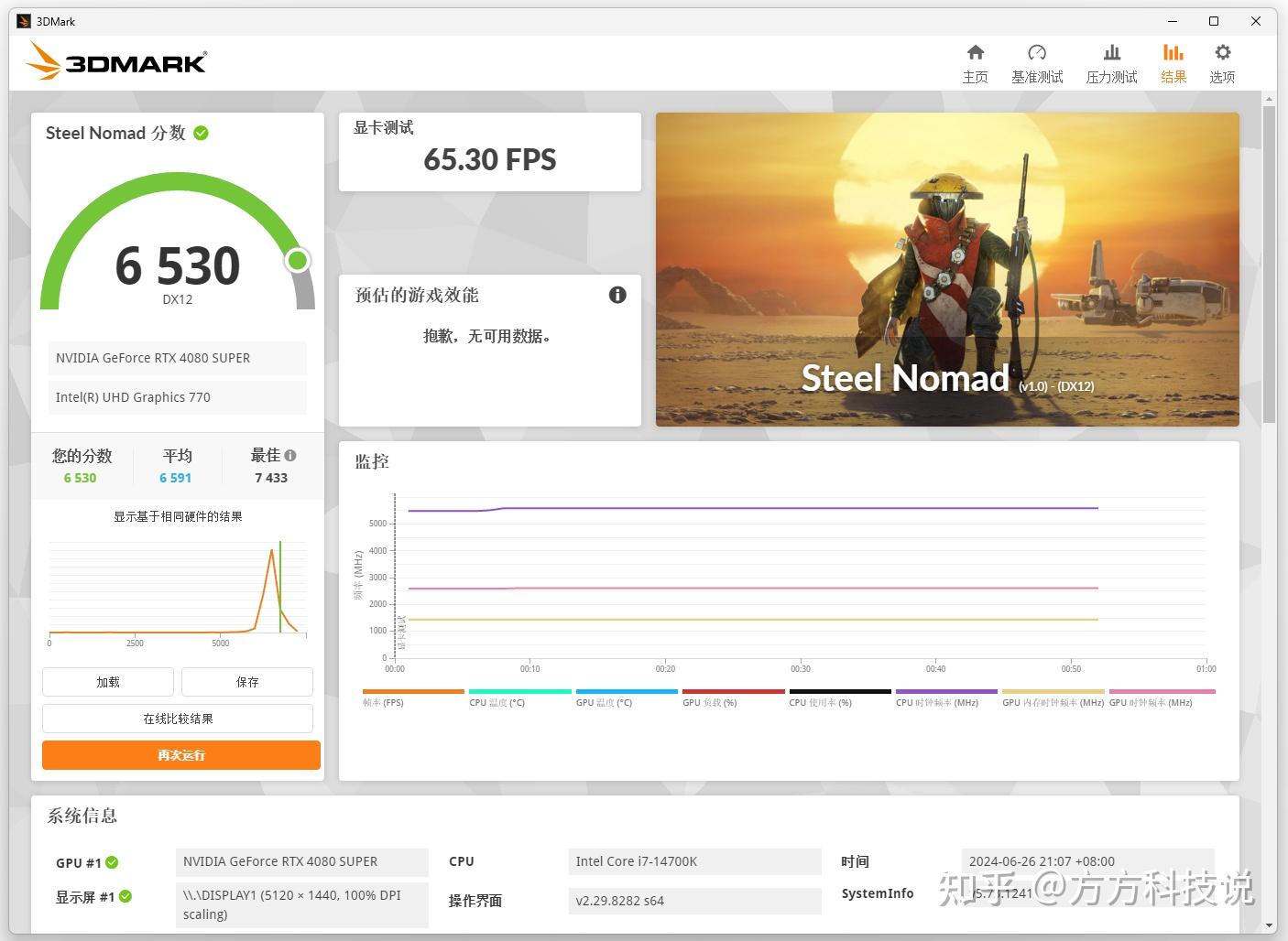 Intel Default Settings（英特尔默认设置）表现如何？实测见真章 - 知乎