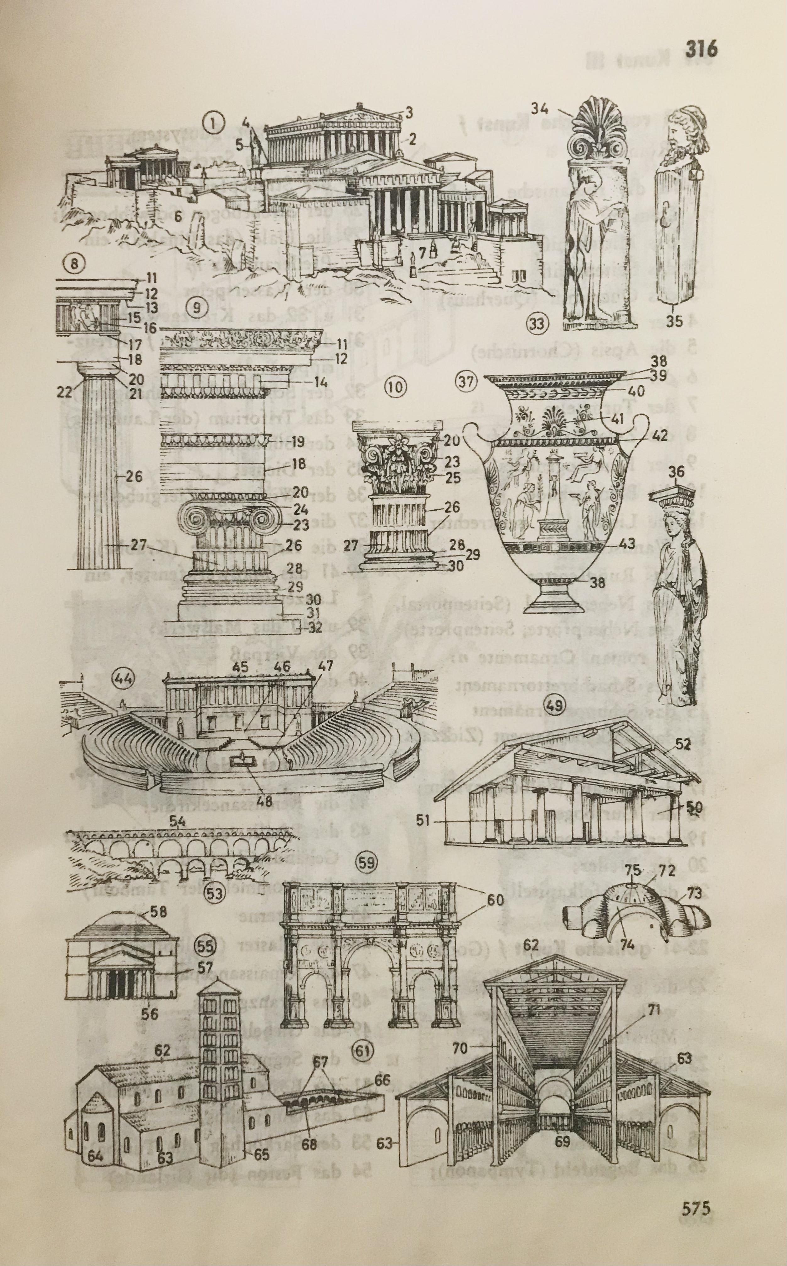【德语】艺术词汇（欧洲古典时期） - 知乎