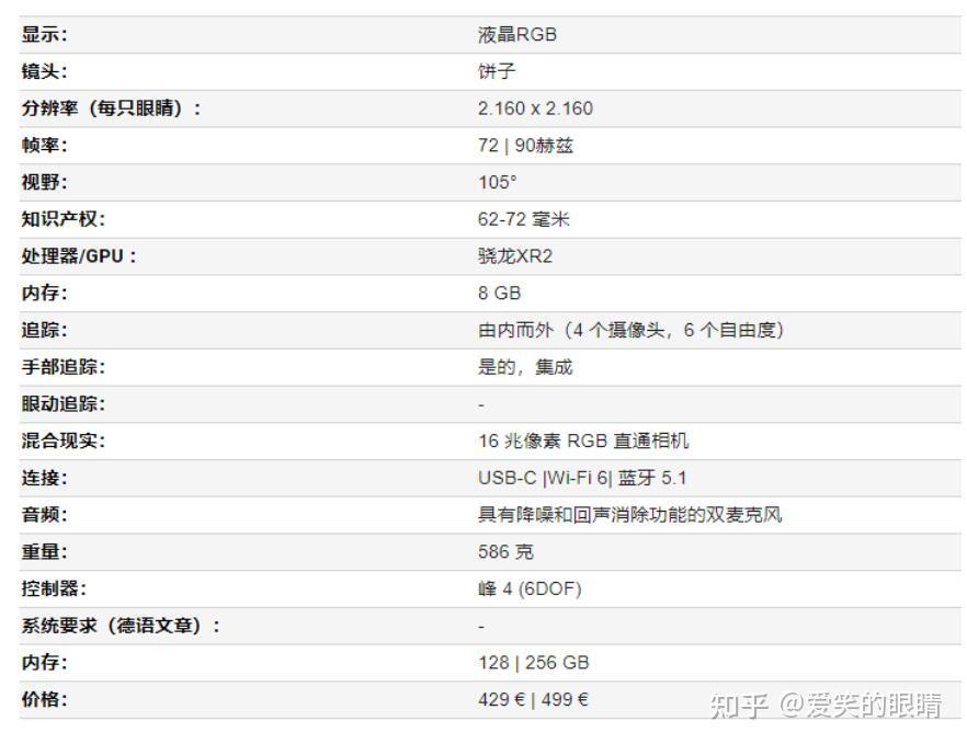 pico neo4配置说明，pico neo4参数详情 - 知乎