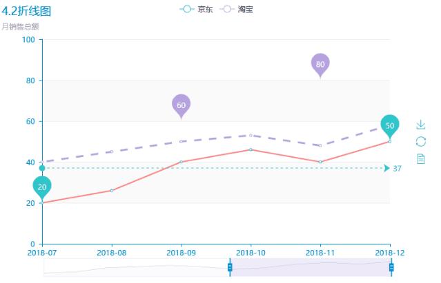 数据可视化之Pyecharts制作酷炫图表 - 知乎