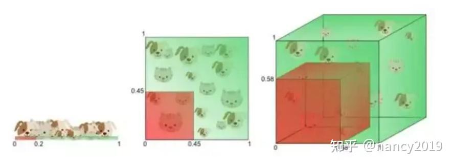 流形学习manifold--t-SNE - 知乎