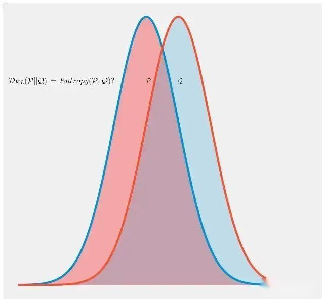 金融风控的迁移学习及实践(Tabular Data) - 知乎