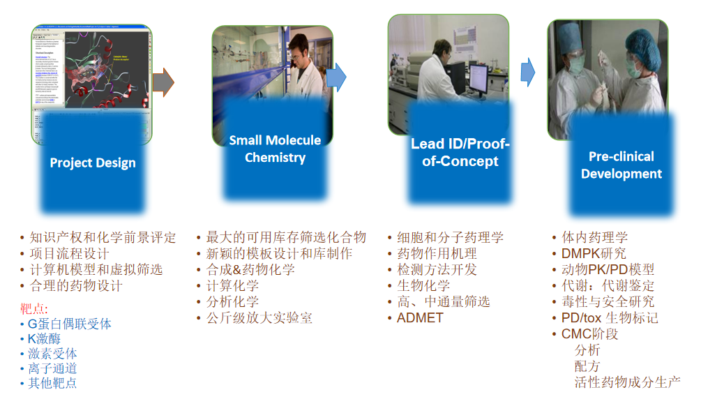 新药研发利器——ChemDiv类药多样性化合物库 - 知乎