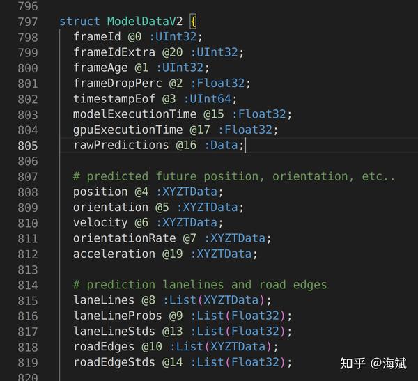 openpilot分析(3)—软件架构 - 知乎