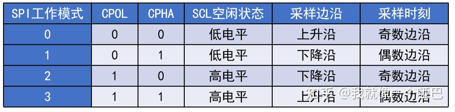 STM32F103正点原子学习笔记系列——SPI - 知乎