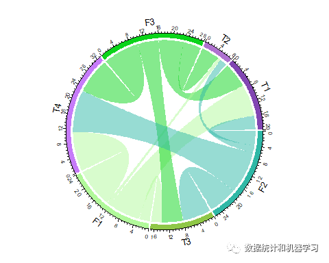 R语言数据可视化-和弦图(chord diagram) - 知乎