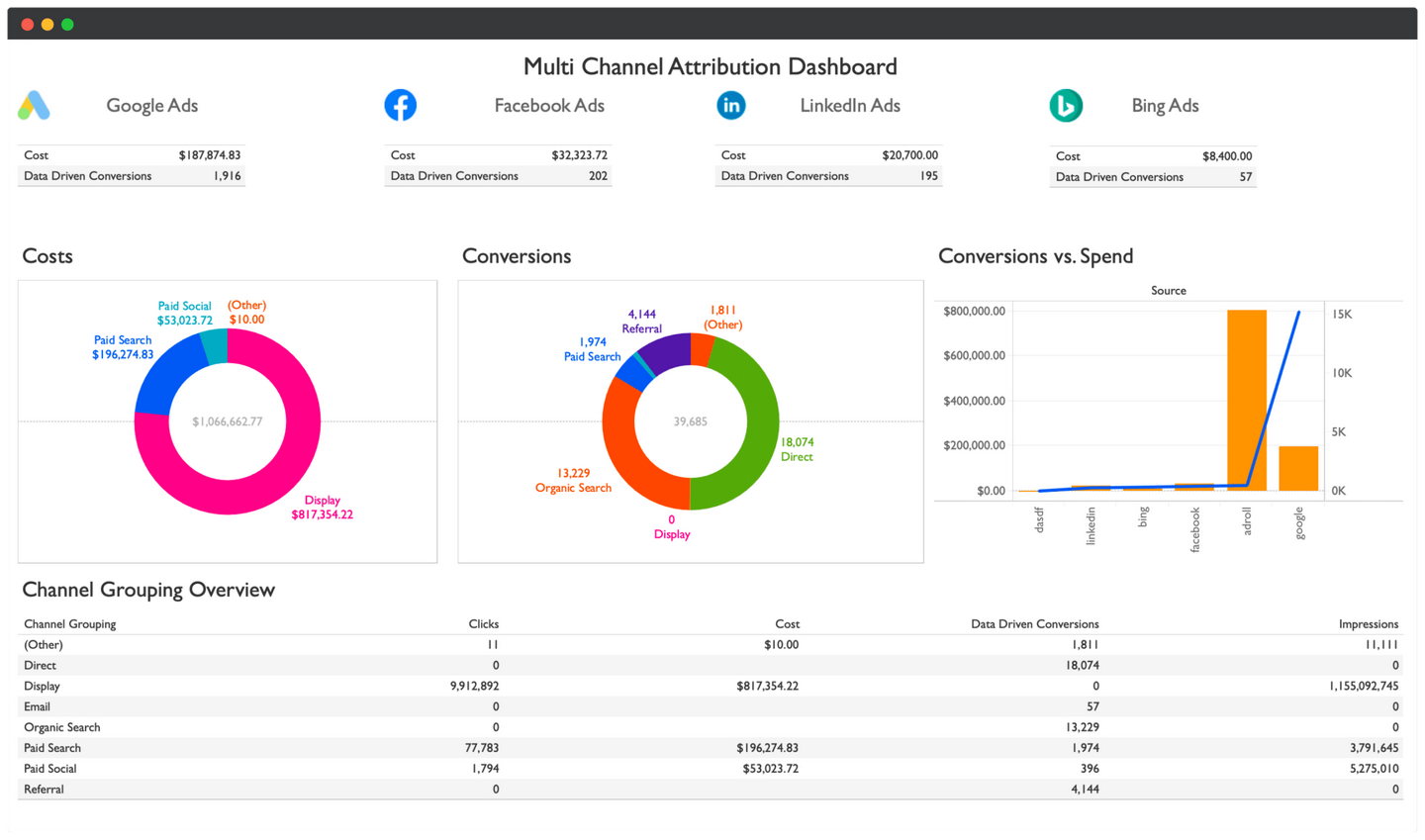2大顶级数据可视化工具：Google Data Studio VS Tableau - 知乎
