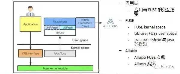 新生代工程师手把手教你玩转Alluxio＋ML（下篇） - 知乎