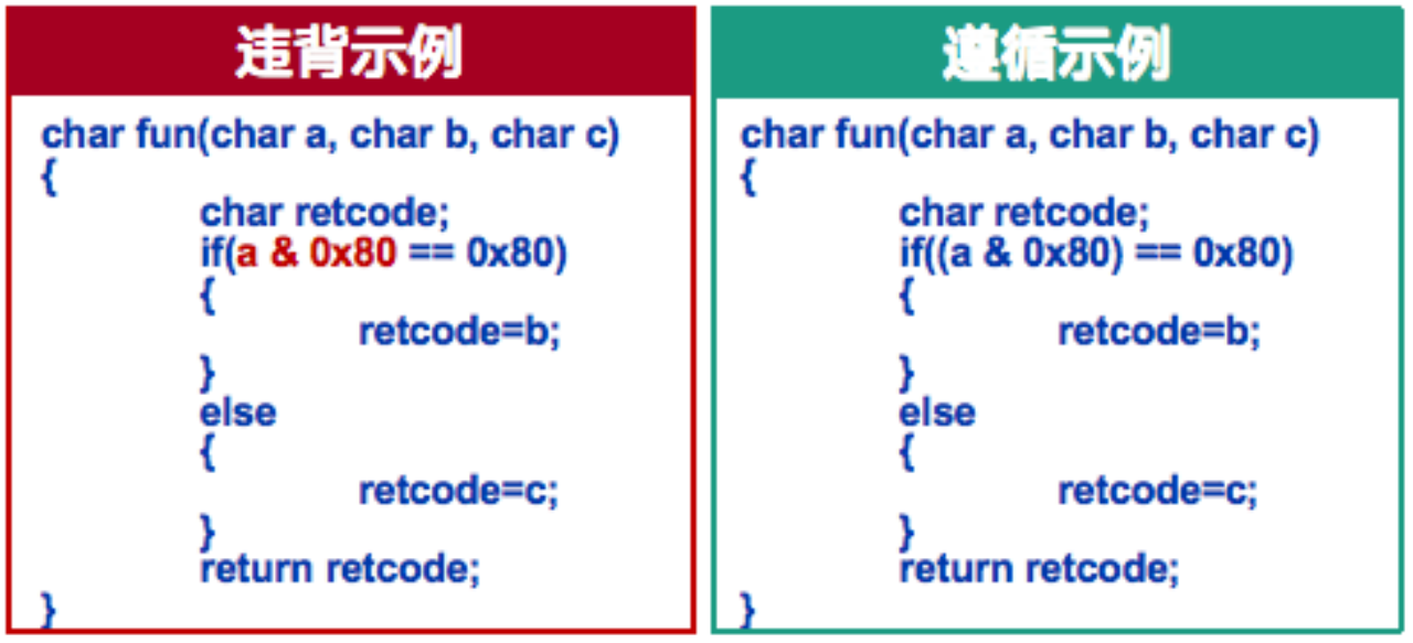 C/C++编程安全标准GJB-8114解读——版面书写类 - 知乎
