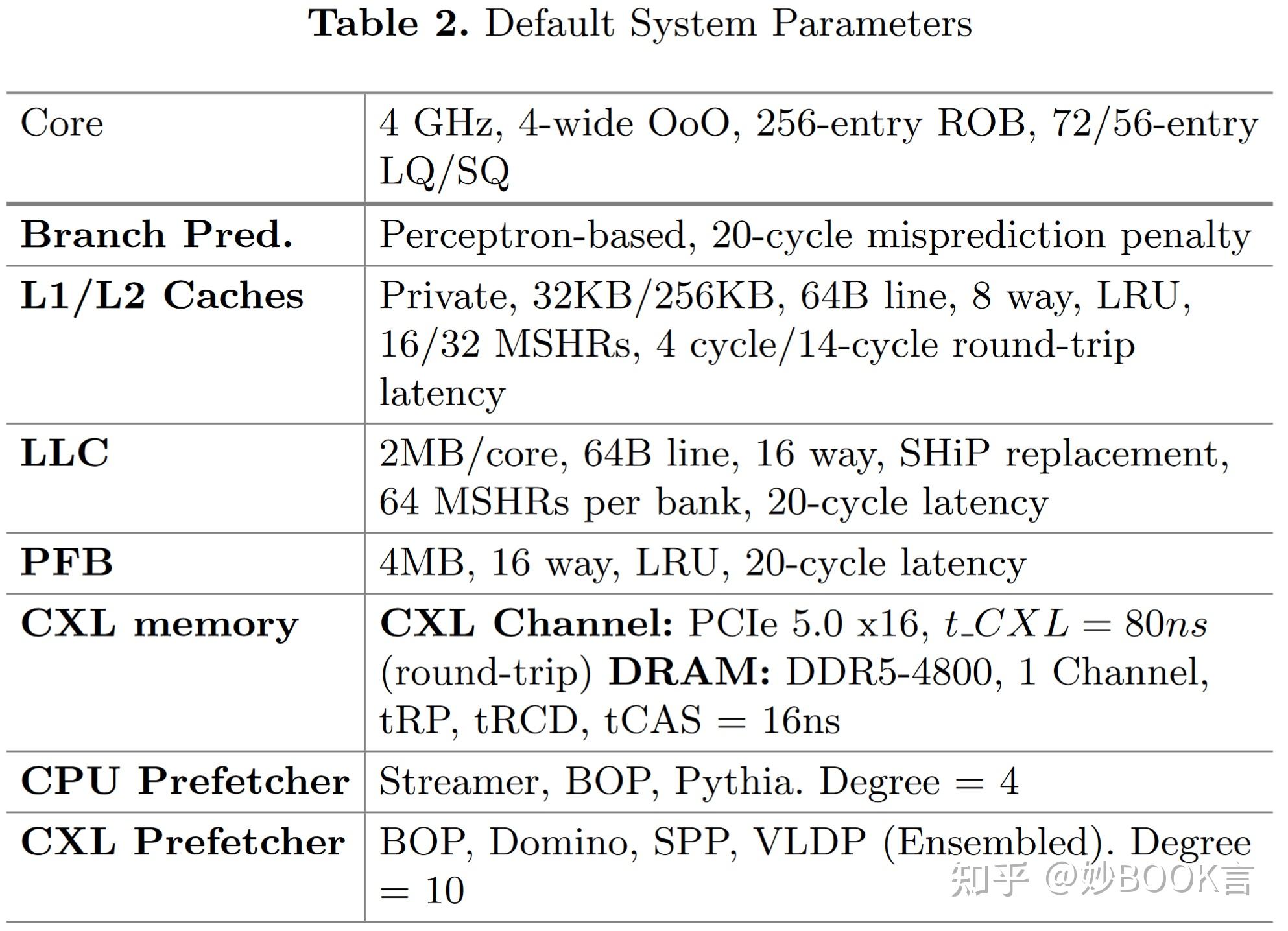Polaris: Enhancing CXL-based Memory Expanders with Memory-side Prefetching——论文泛读 - 知乎