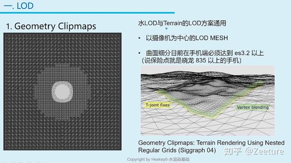 水体渲染-百人计划学习笔记 - 知乎