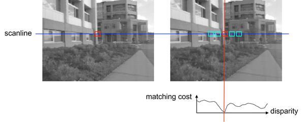 《GAMES203：三维重建和理解》5 多视图立体视觉（Multi-View Stereo，MVS） - 知乎