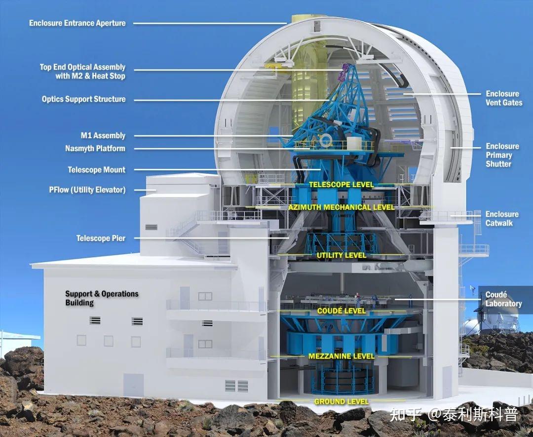 第四十期：当今世界口径最大分辨率最高的太阳望远镜DKIST - 知乎