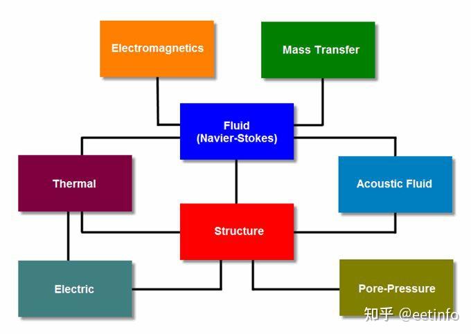 2022年计划/ADINA软件操作与案例分析培训 - 知乎
