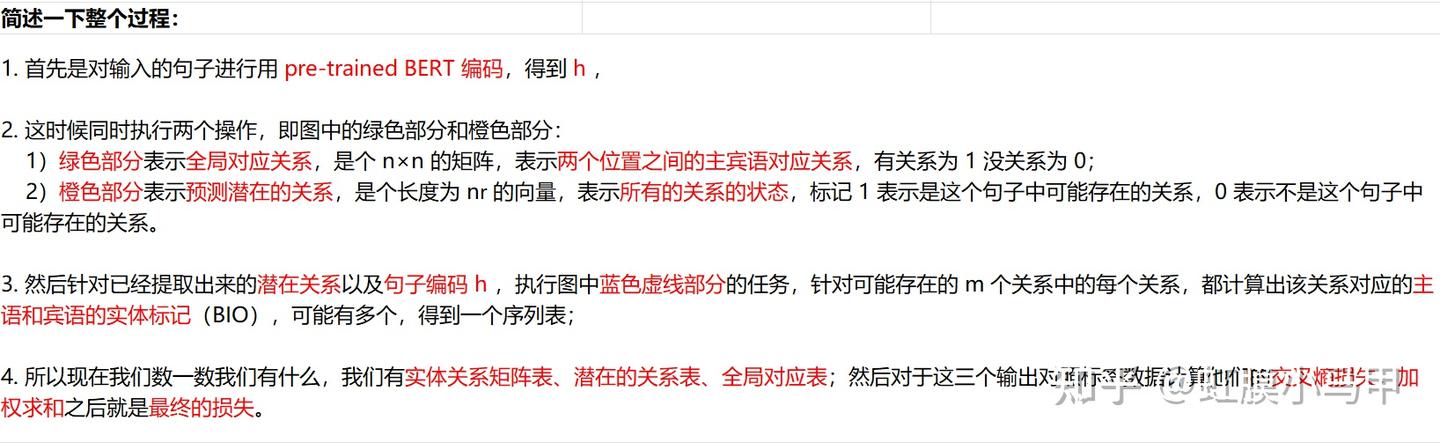 论文笔记—PRGC: Potential Relation and Global Correspondence Based Joint ...