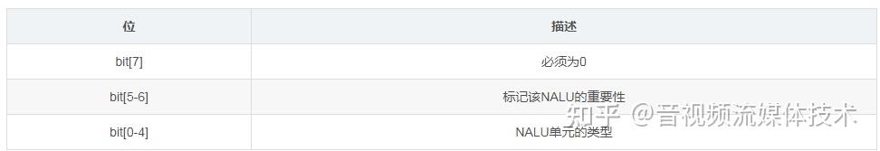 从零开始写一个RTSP服务器（三）RTP传输H.264 - 知乎