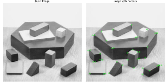 Harris 角点检测 Python 实现 - 知乎