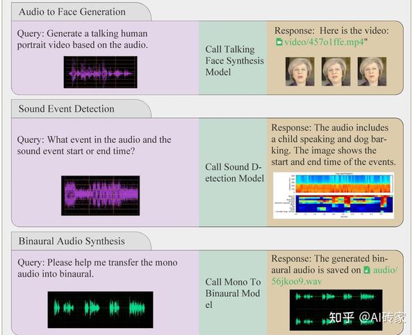AudioGPT: Understanding and Generating Speech, Music, Sound, and Talking Head（语音界的chatgpt） - 知乎