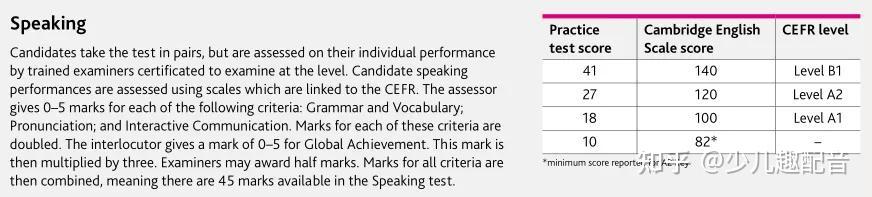 KET/PET考试多少分通过？分数等级怎么换算？看完你就明白了 - 知乎