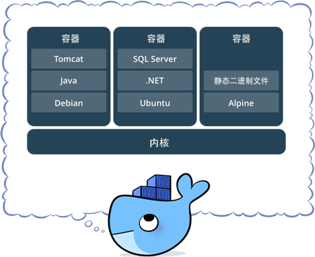 万字详解由C++14实现的Webserver - 知乎