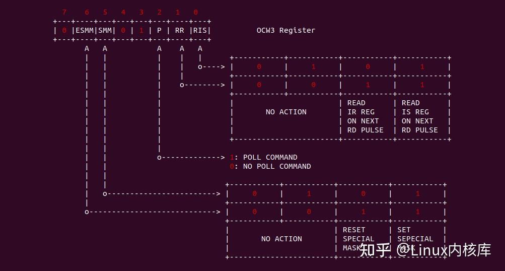 虚拟化中的中断机制：X86与PIC 8259A探索（上） - 知乎
