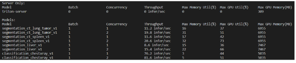 利用 NVIDIA Triton 2.3 简化和扩充推理服务 - 知乎
