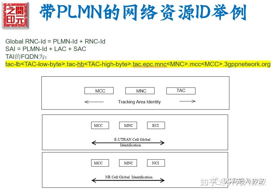 移动网络的网络号PLMN - 知乎