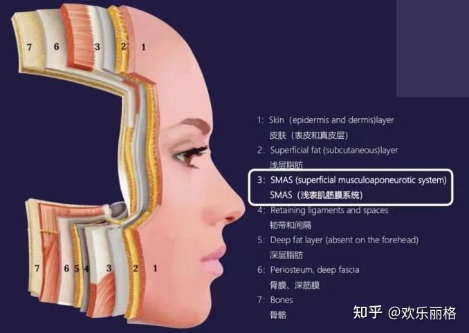 【超声炮】是什么？适合你吗 - 知乎