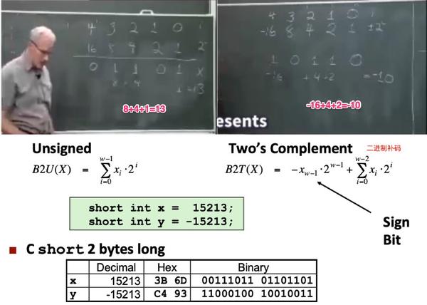 CSAPP 深入理解计算机系统（一）：bit、int和float - 知乎