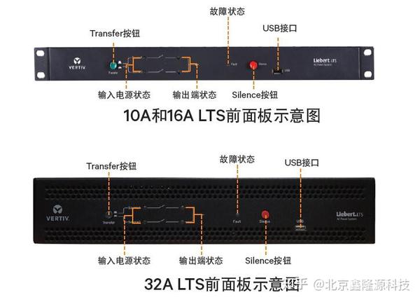 维谛STS静态切换开关，10A,16A,32A - 知乎