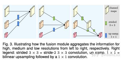 HRNet、CPNet论文笔记 - 知乎