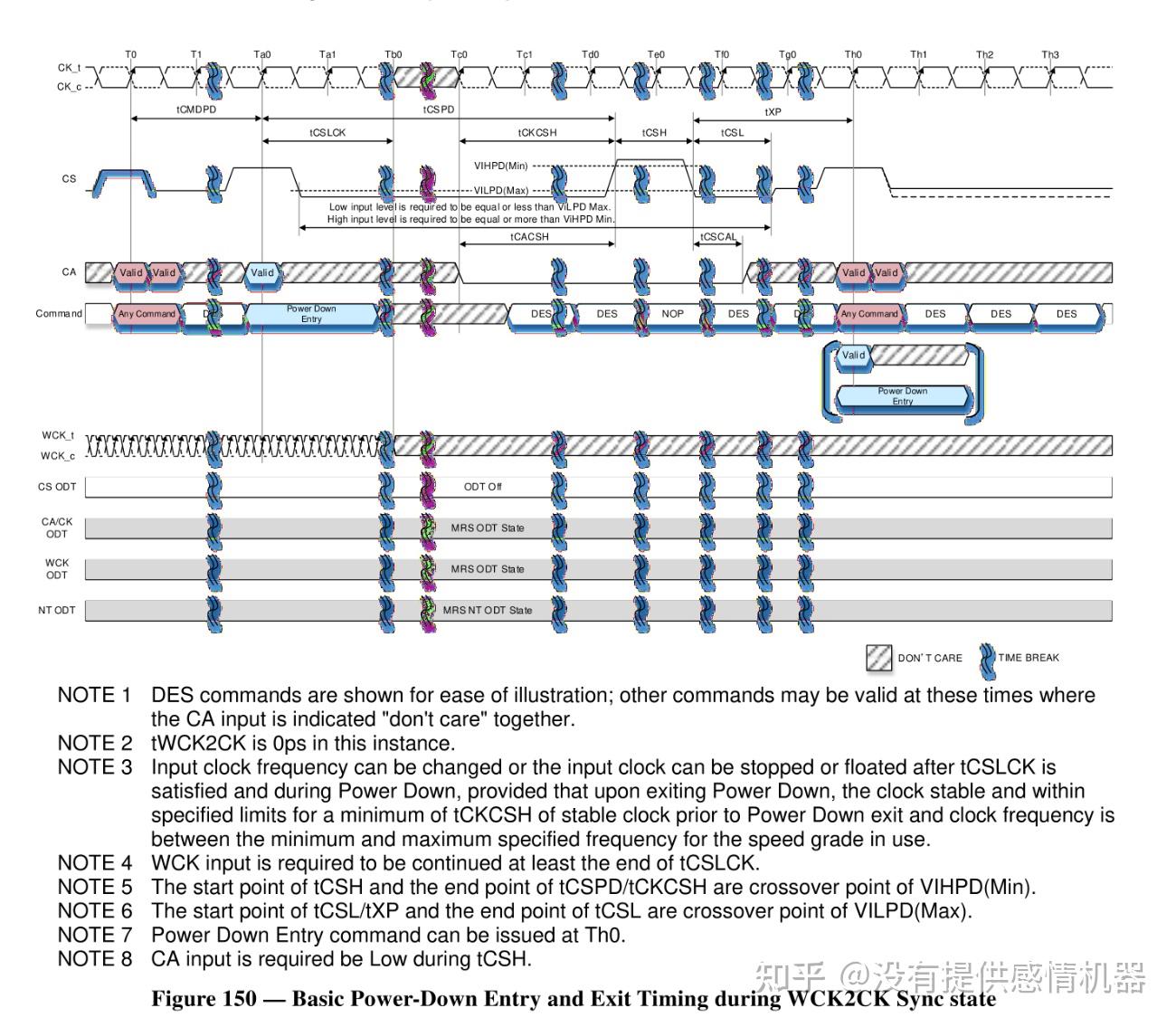 LPDDR5/5X 协议解读（八）Power Down operation - 知乎
