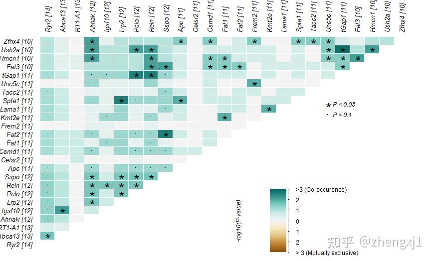 突变处理maf - 知乎
