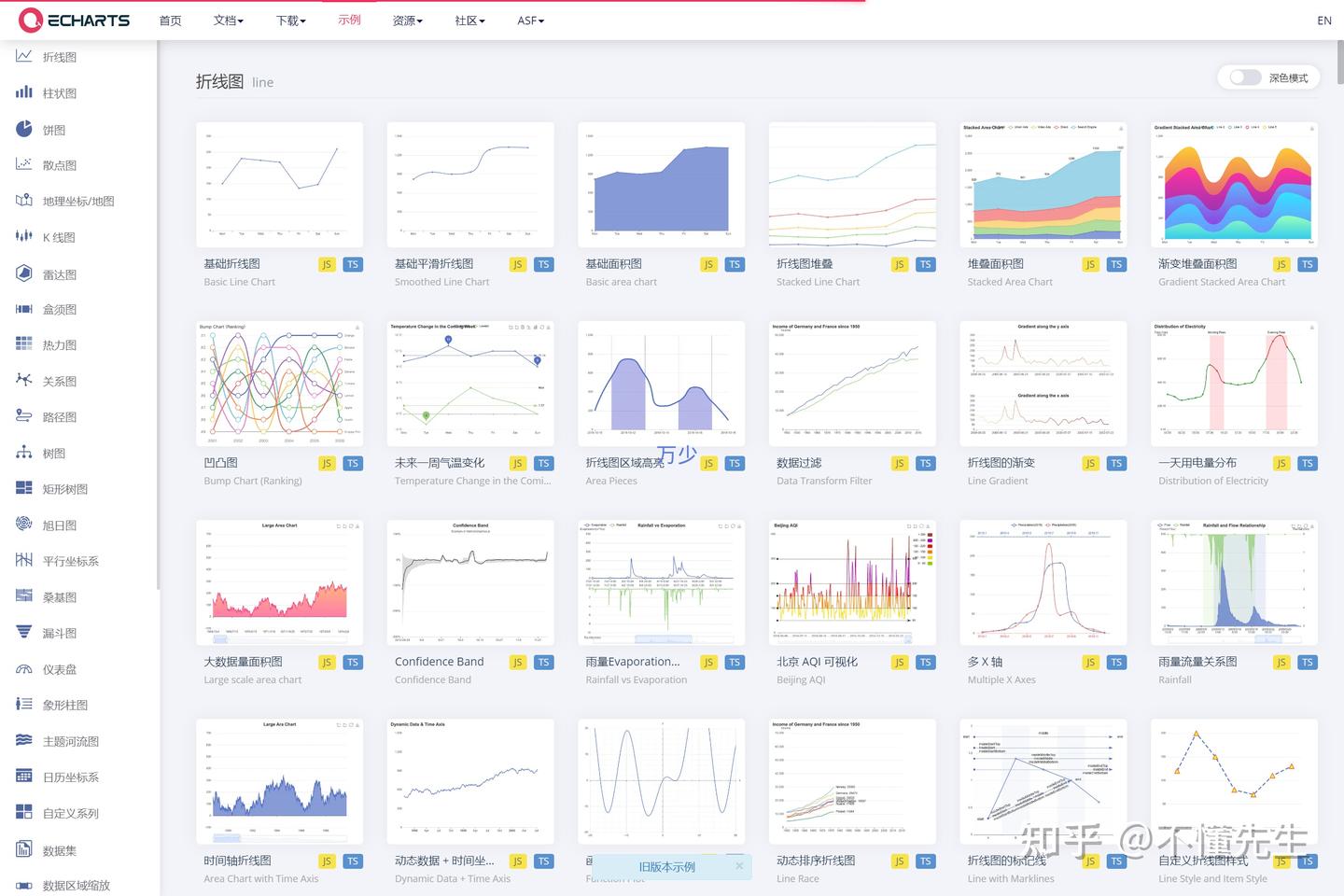 3 分钟教你使用 MarsCode AI 生成在线图表 - 知乎
