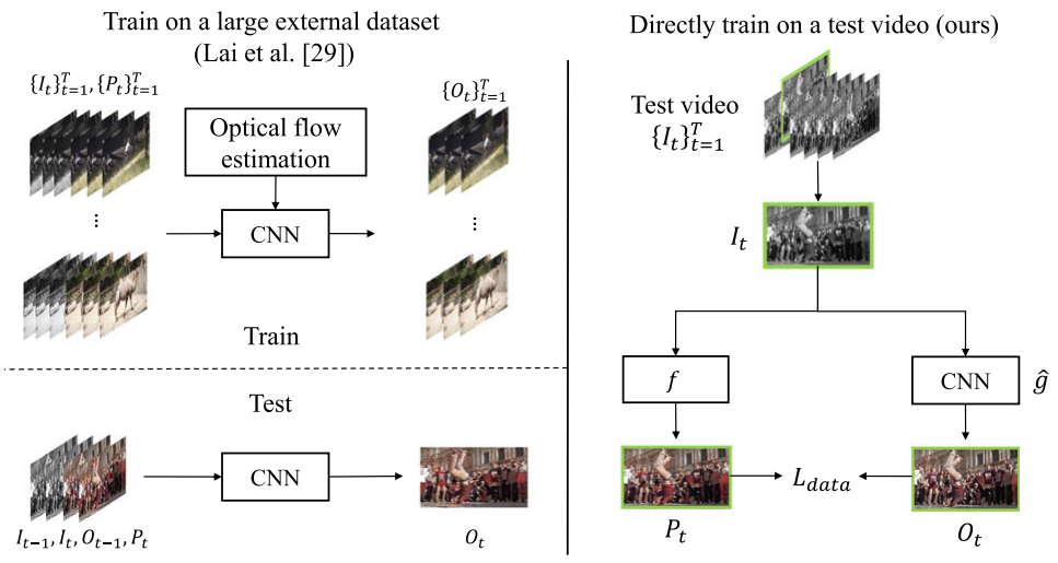 Video Temporal Consistency相关文章 - 知乎